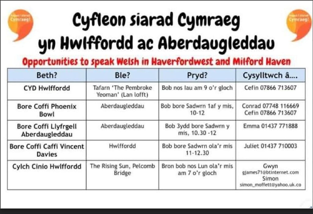 Opportunities to speak Welsh in Haverfordwest / Milford Haven - Meetups ...